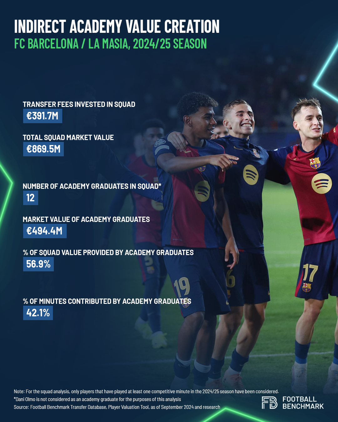 The Business of Football Academies: How Clubs Create Value from Youth ...